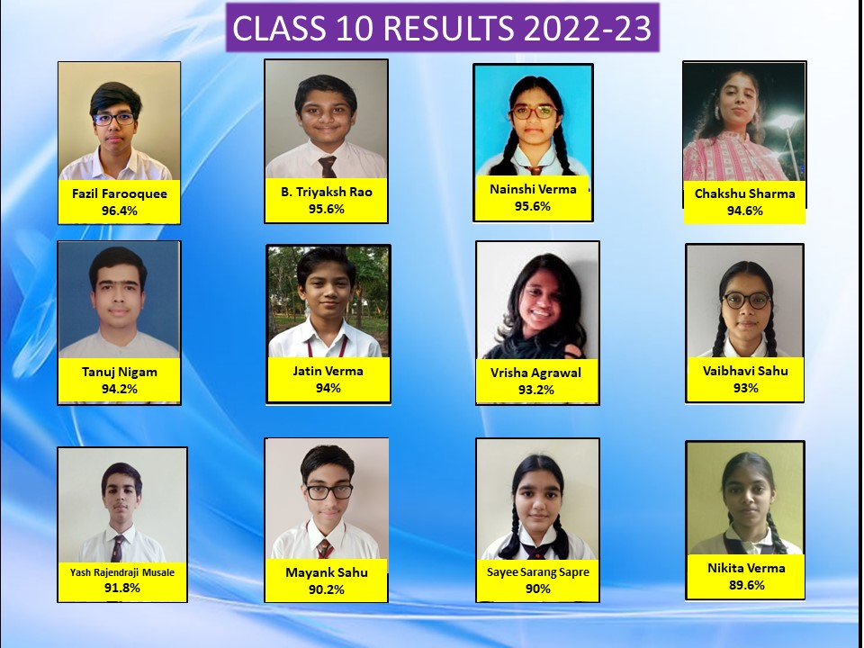 Achievements – ABPS-Hirmi